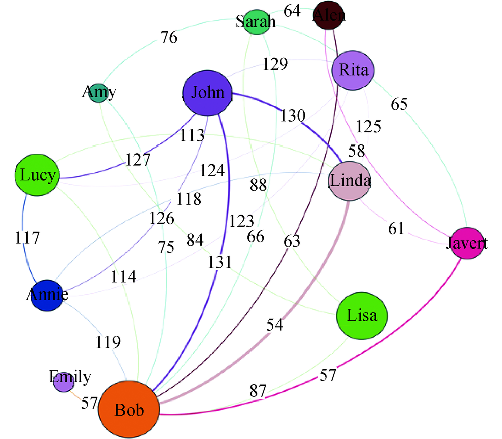 联合有社交意识的D2D配对和功率分配策略