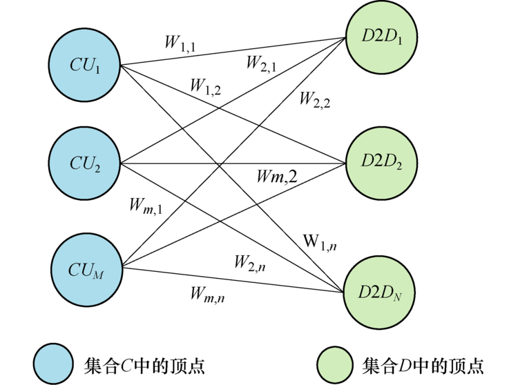 蜂窝网络下中继D2D系统的保密速率研究